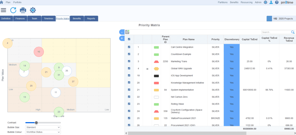What Is PPM (project And Portfolio Management)? Guide